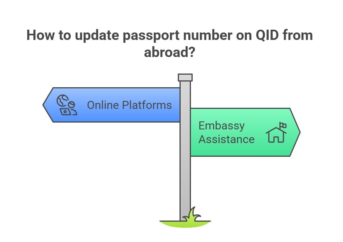 How to Change Passport Details in MOI Qatar ID? Guide 2025.